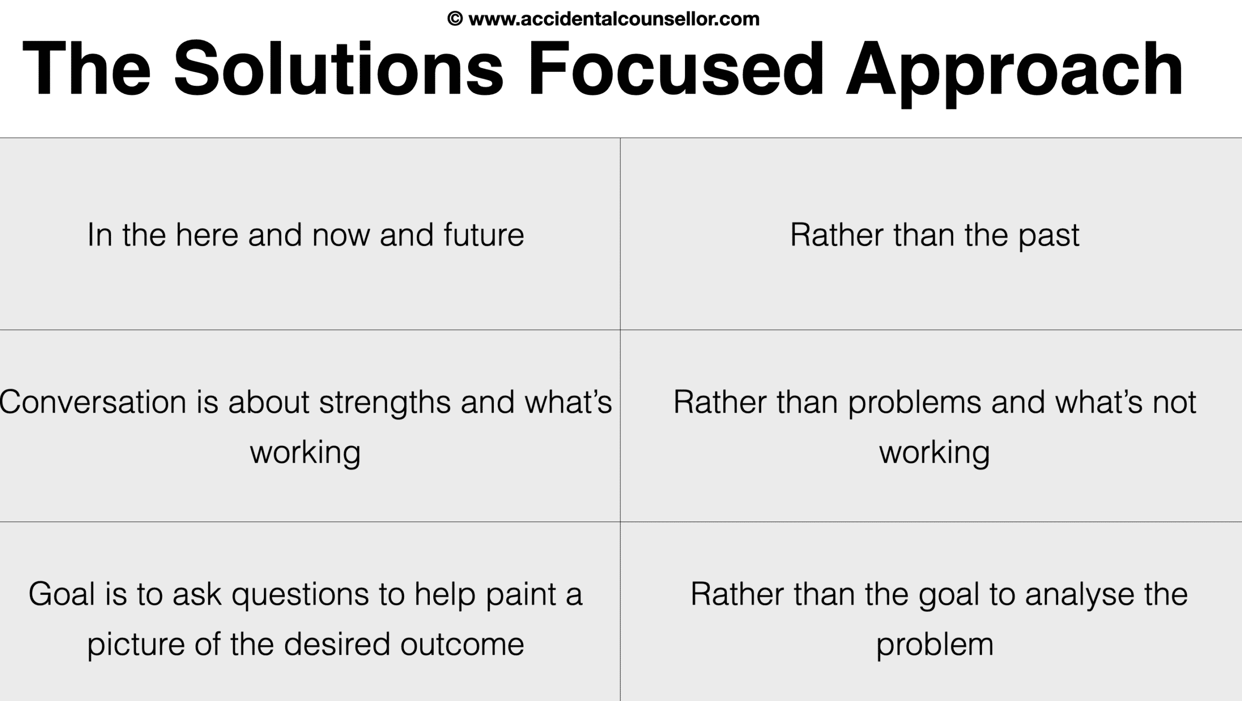 The Accidental Counsellor Short Course Module 2: The Solution Focused ...